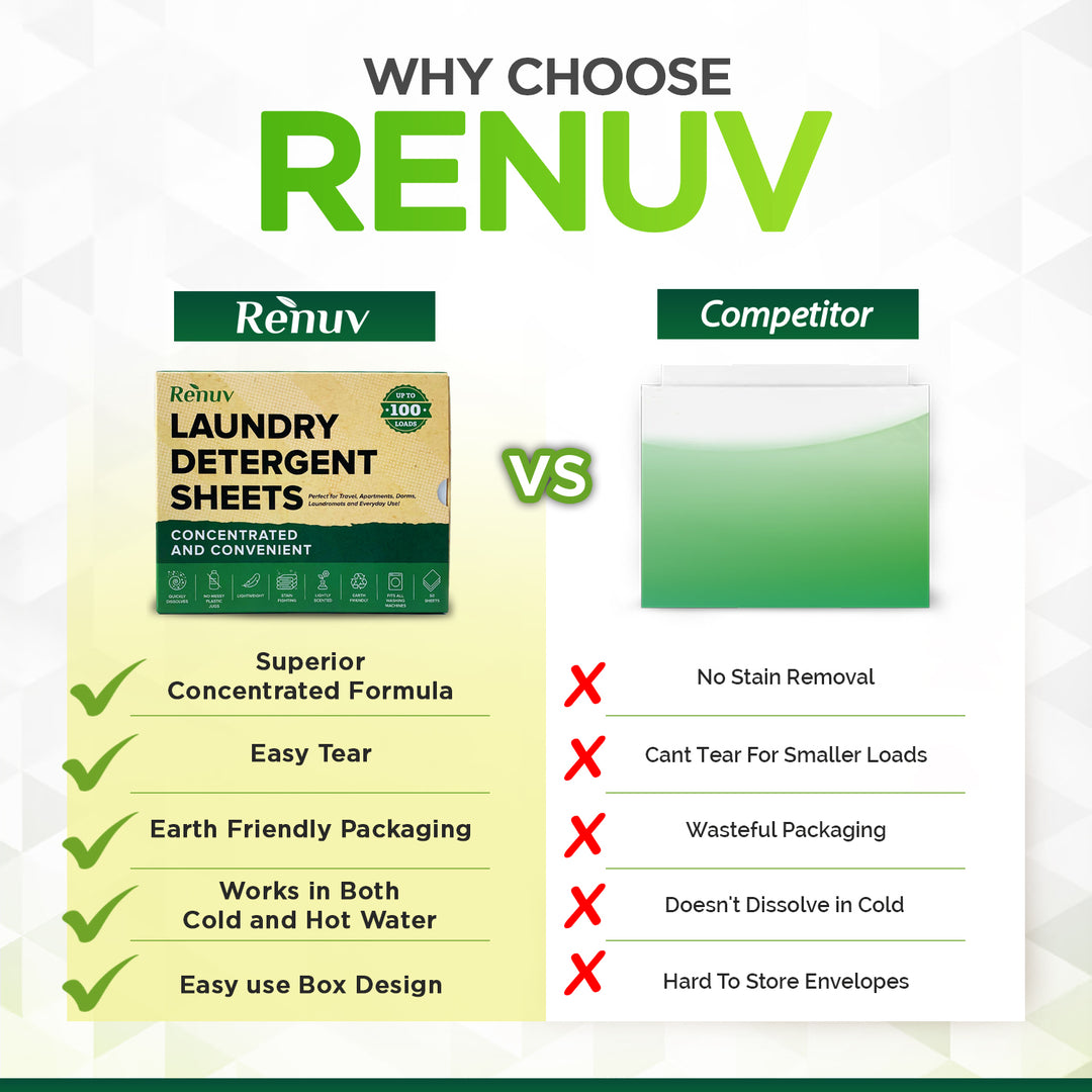 Laundry Detergent Sheets up to 100 Loads - Eco Friendly, Sustainable,